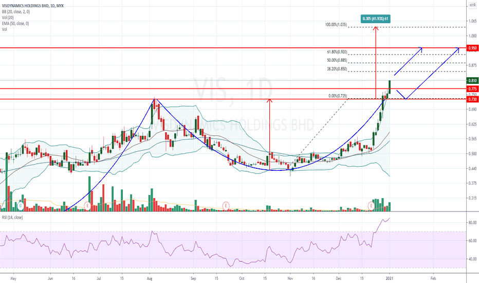 VIS Stock Price and Chart — MYX:VIS — TradingView