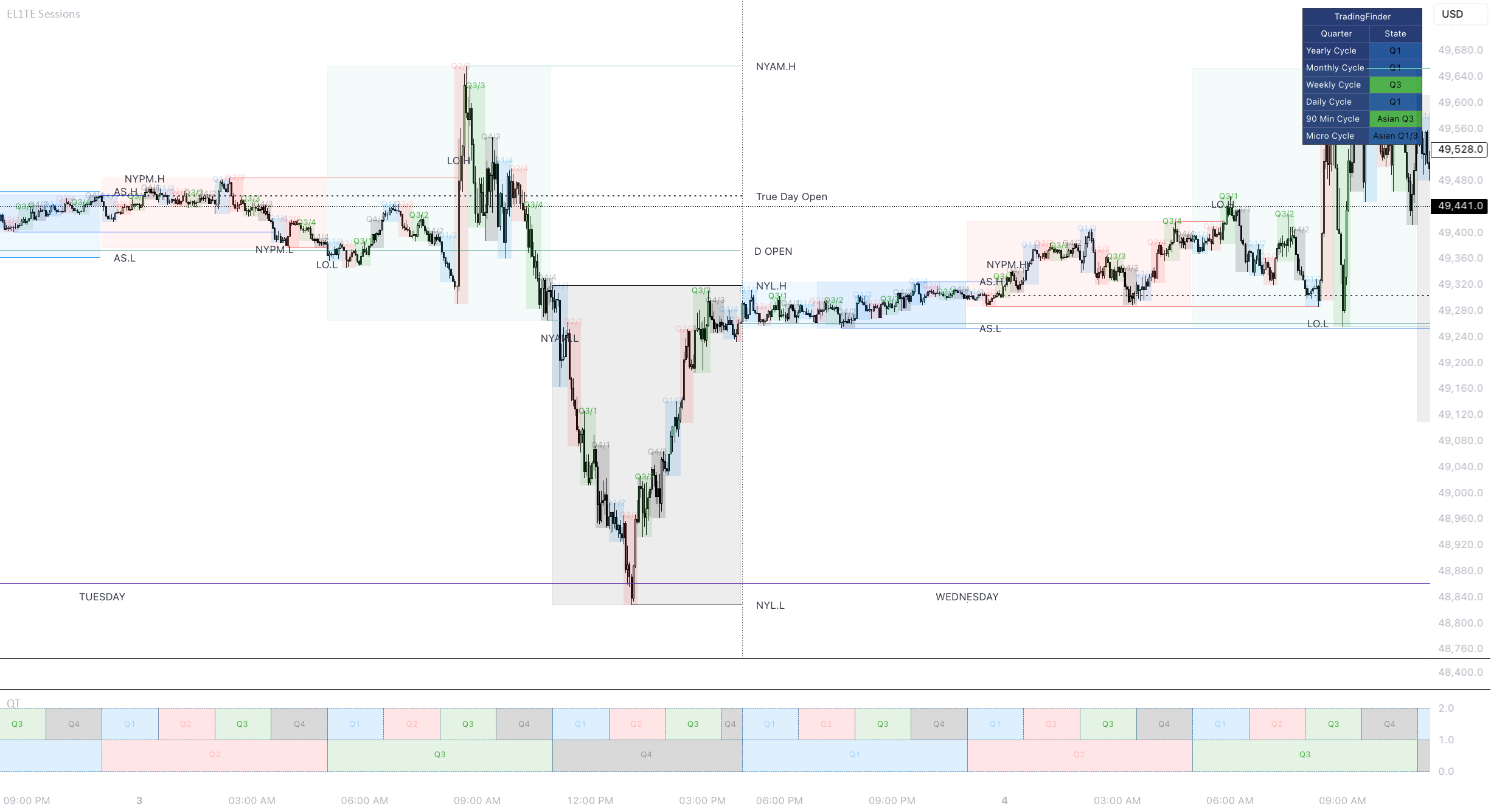El1te Testing code — Indicator by PJfx_1 — TradingView India