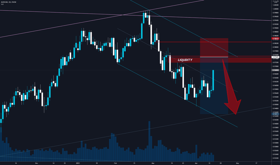 AUD CAD Chart – AUD/CAD Rate — TradingView