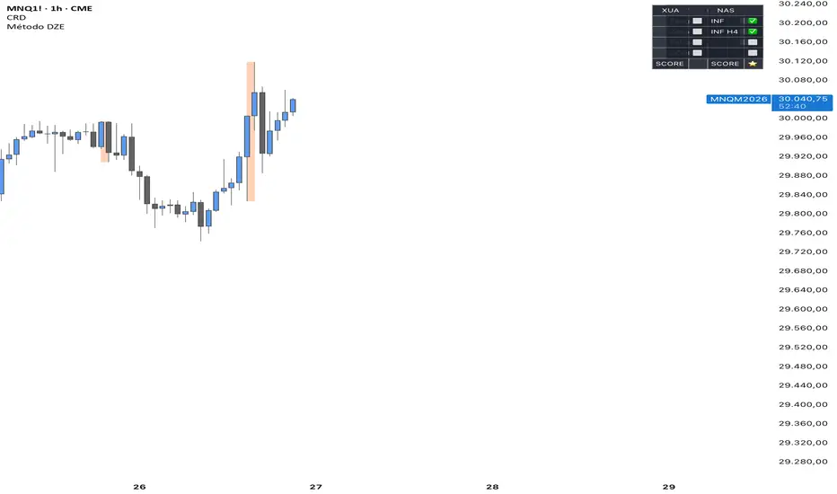 Metodo DZE: indicador de impactandovidas18 — TradingView