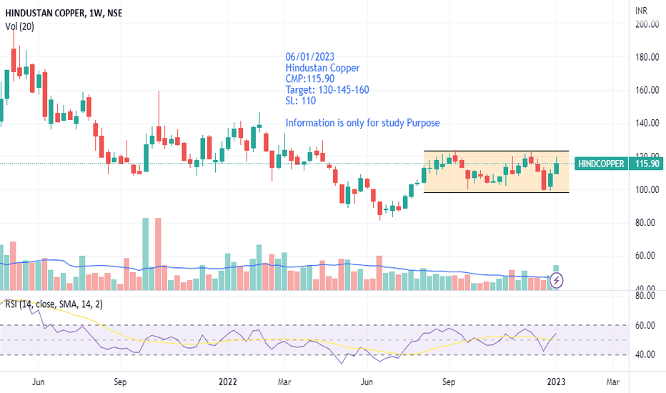 HINDCOPPER Stock Price and Chart — NSE:HINDCOPPER — TradingView