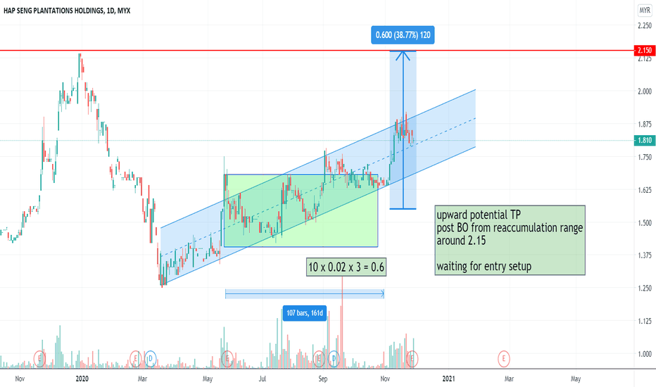HSPLANT Stock Price and Chart — MYX:HSPLANT — TradingView