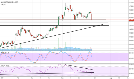ACC LIMITED INR10 (ACC) stock chart — ACC LIMITED INR10:NSE price ...