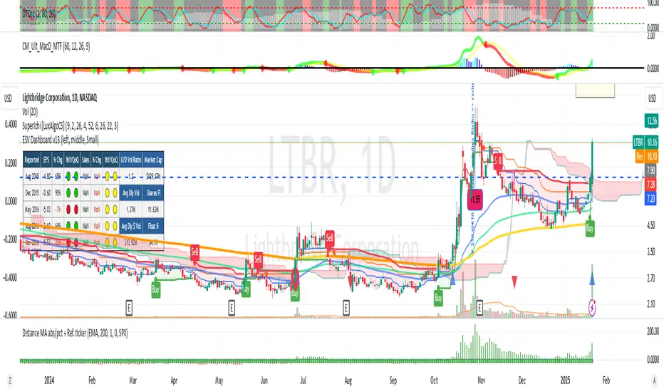 Distance MA abs/pct + Ref. ticker — Indikator von ca.schoen — TradingView