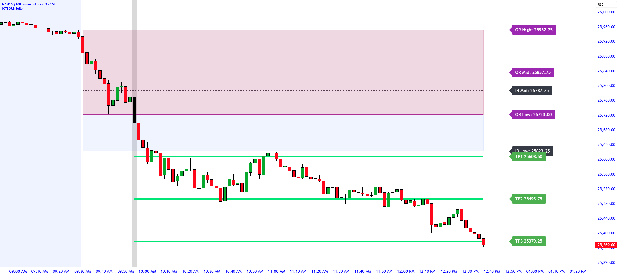[CT] ORB Suite — Indicator by ChaosTrader63 — TradingView