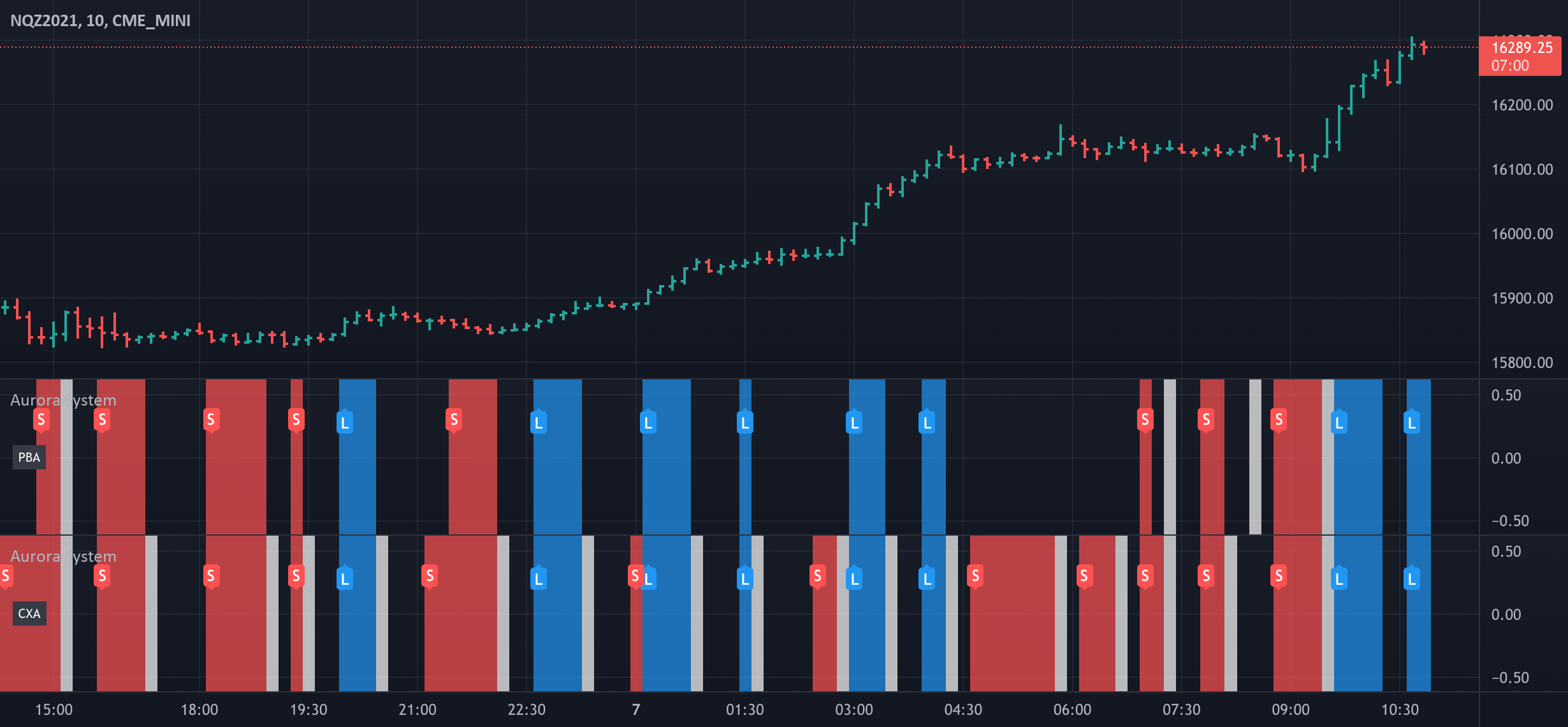 NCTA Aurora System — Indicator by NewCycleTrading — TradingView