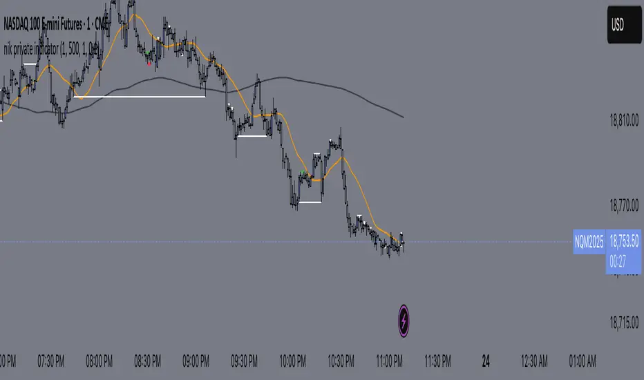 nikkkb 의 nik private indicator — TradingView