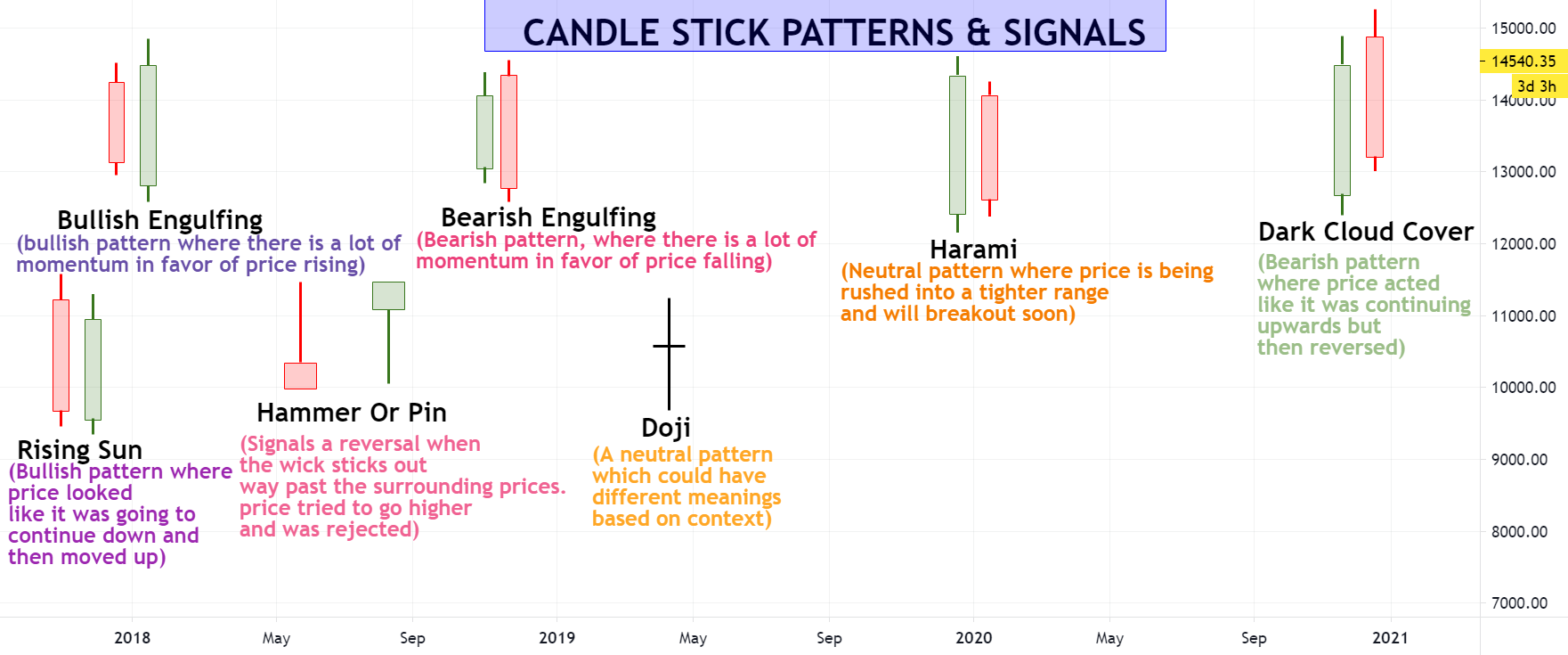 Candle Stick patterns and signals for NSE:NIFTY by sankhyainvestments ...