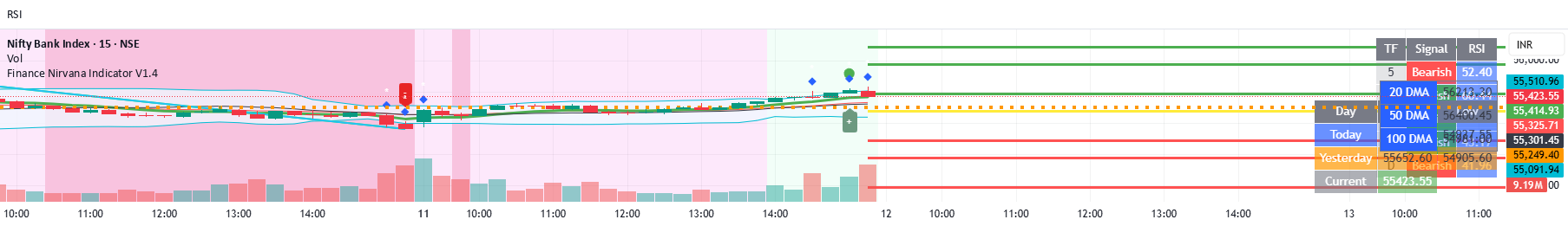 Finance Nirvana Indicator V1.4 von rahulmee — TradingView