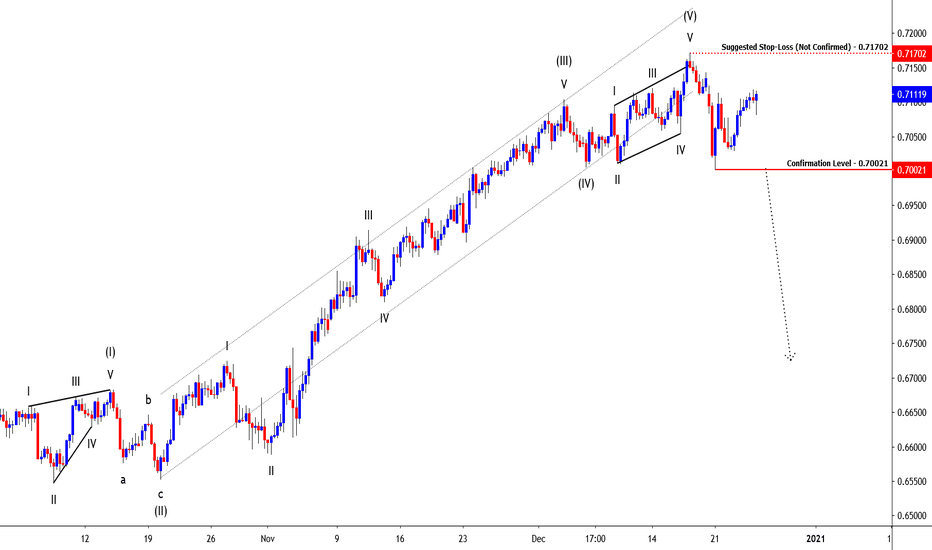 Wave Analysis — TradingView