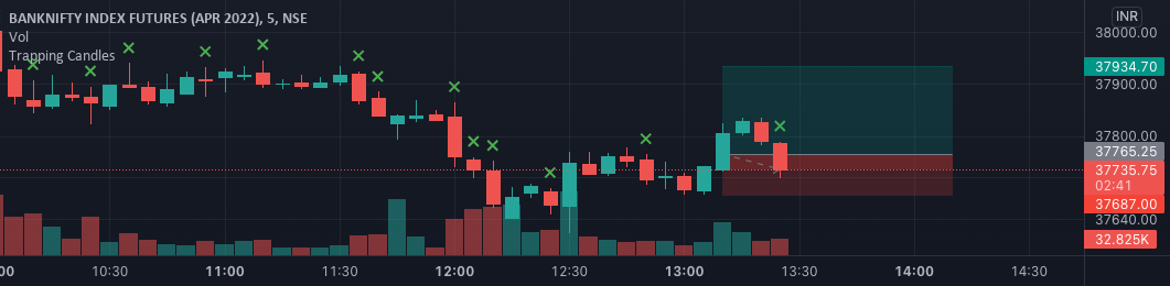 Trapping Candles — Indicator by Jainbaba — TradingView