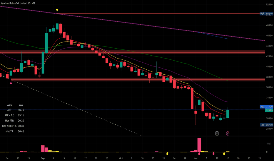 QUADFUTURE Stock Price and Chart — NSE:QUADFUTURE — TradingView