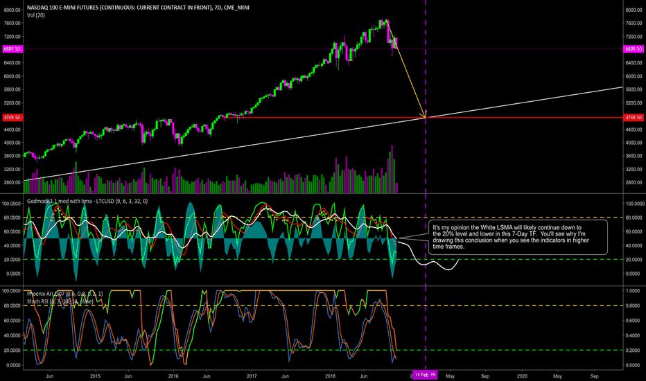 NQ1! Charts and Quotes — TradingView