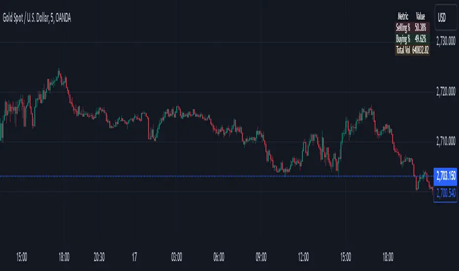 Daily Buy/Sell Volume Tracker with Custom Dashboard: indicador de XAU ...