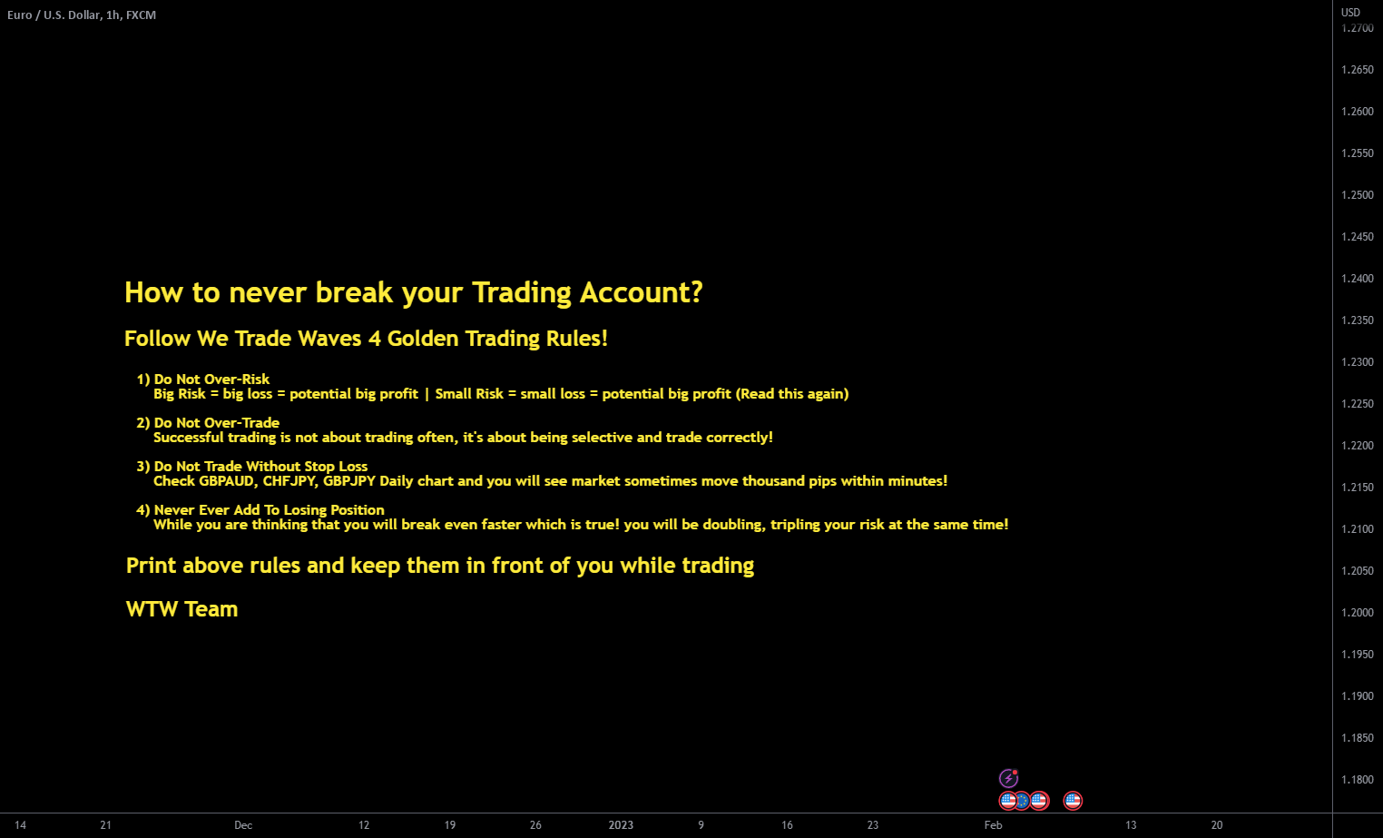 How to never break your Trading Account? for FX:EURUSD by WeTradeWAVES ...