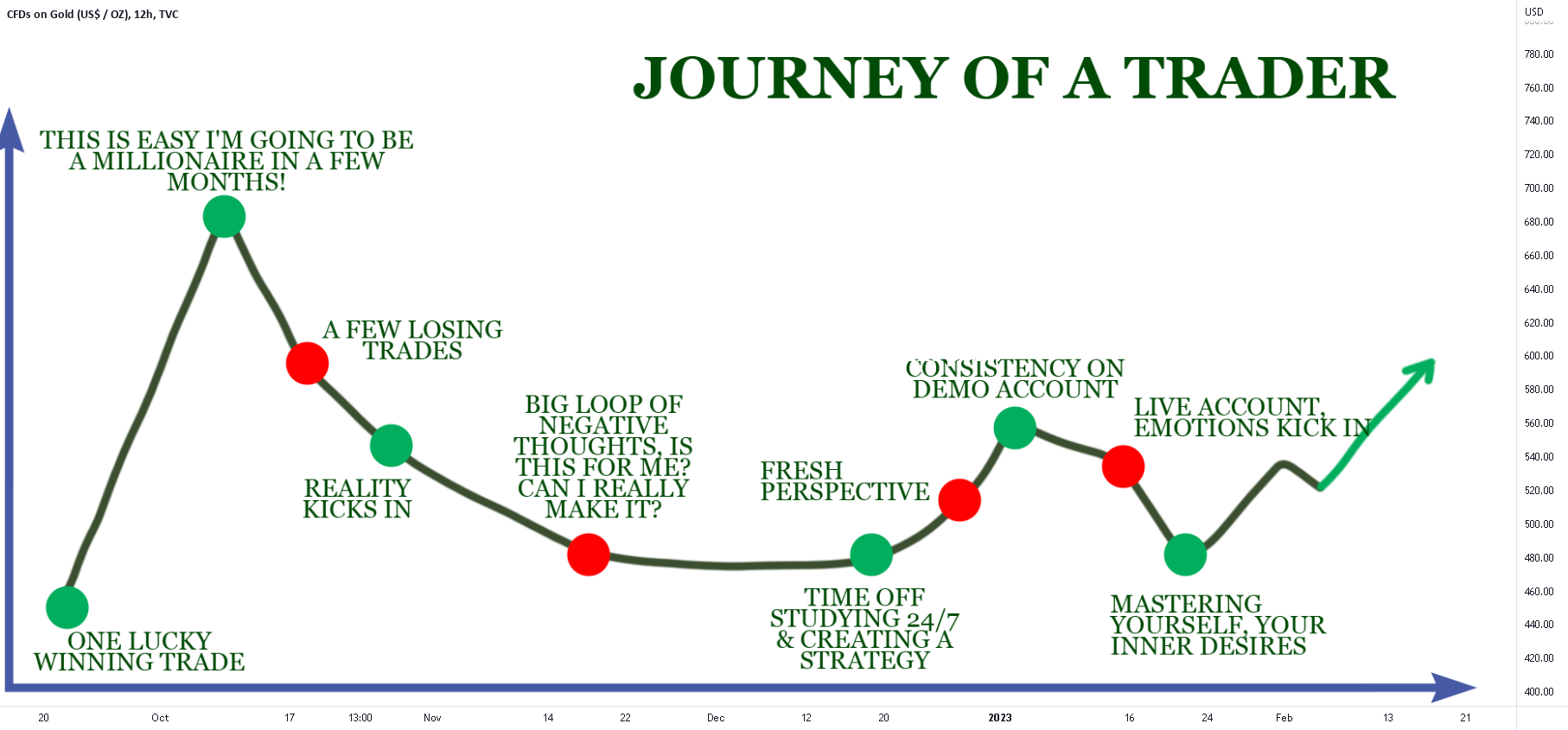 From Newbie to Experienced Trader | Full Path Explained for TVC:GOLD by ... From Newbie to Experienced Trader | Full Path Explained for TVC:GOLD by ...