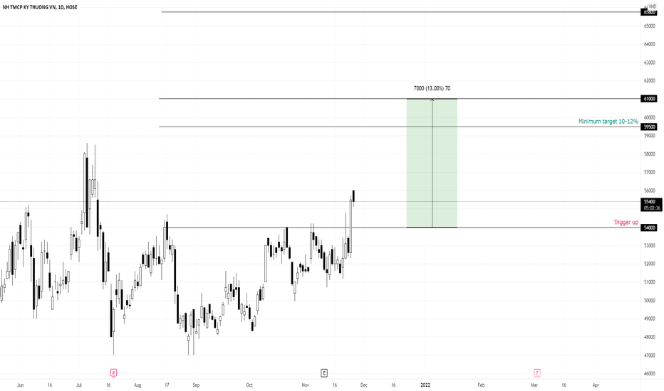 TCB Stock Price and Chart — HOSE:TCB — TradingView