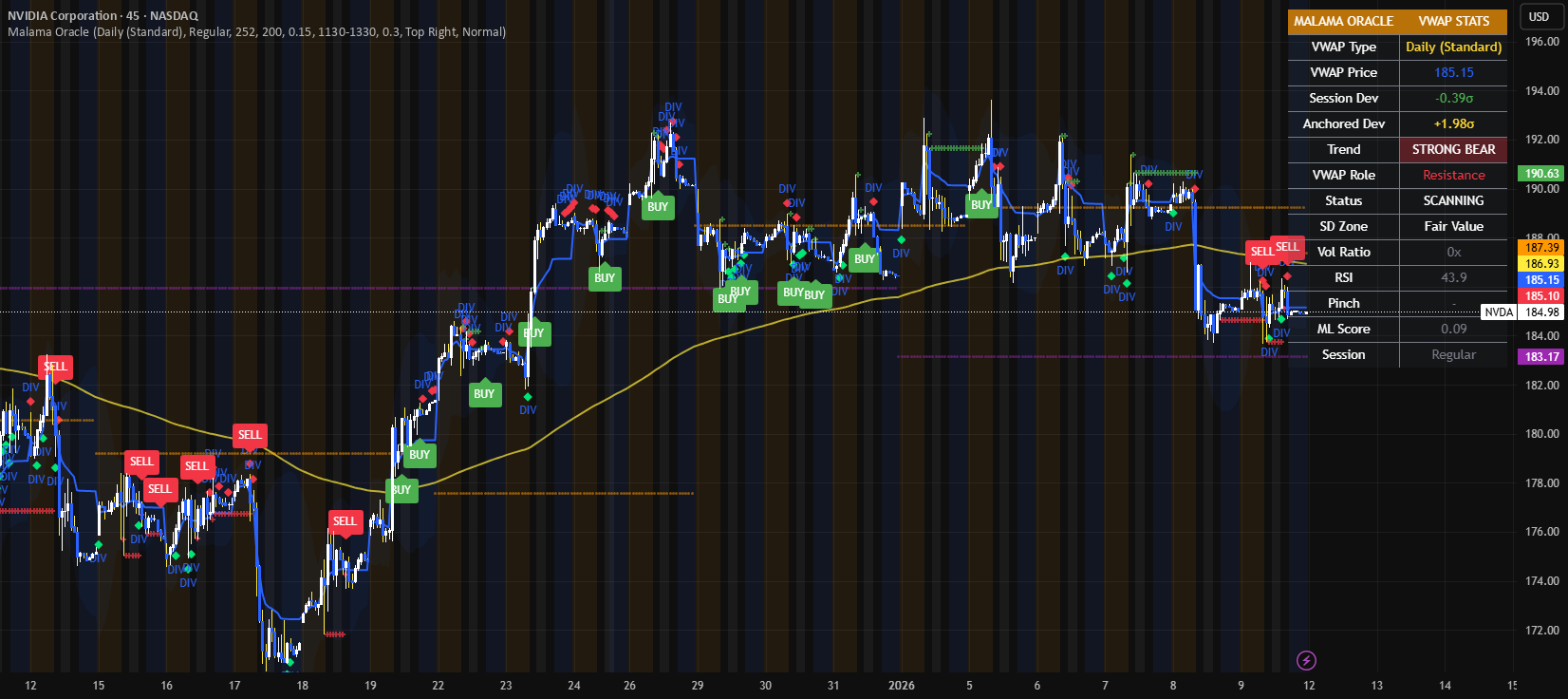 The VWAP Oracle — อินดิเคเตอร์โดย makenlegacy — TradingView