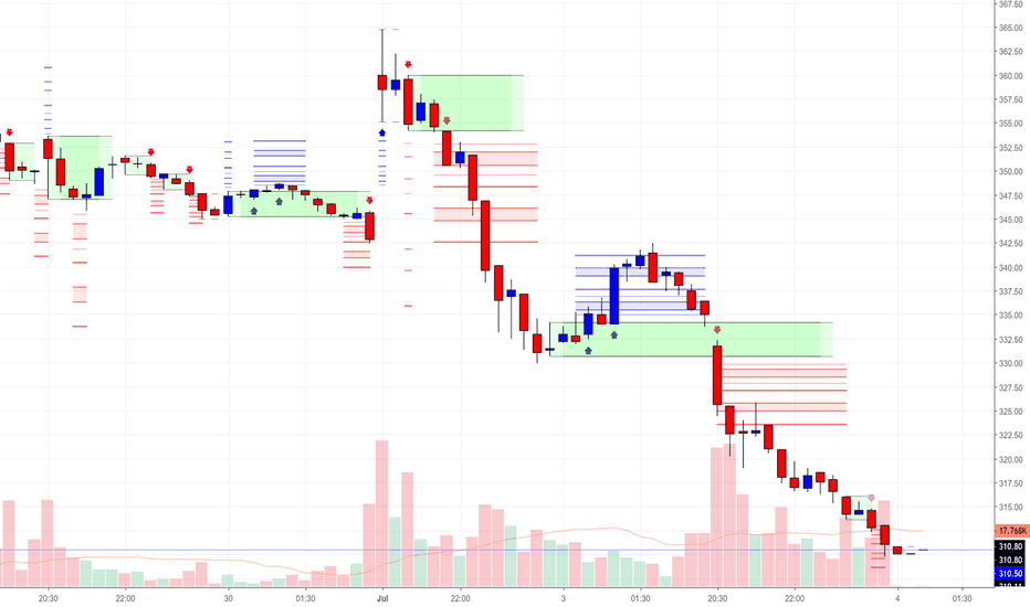 Arrows — Indicators and Signals — TradingView