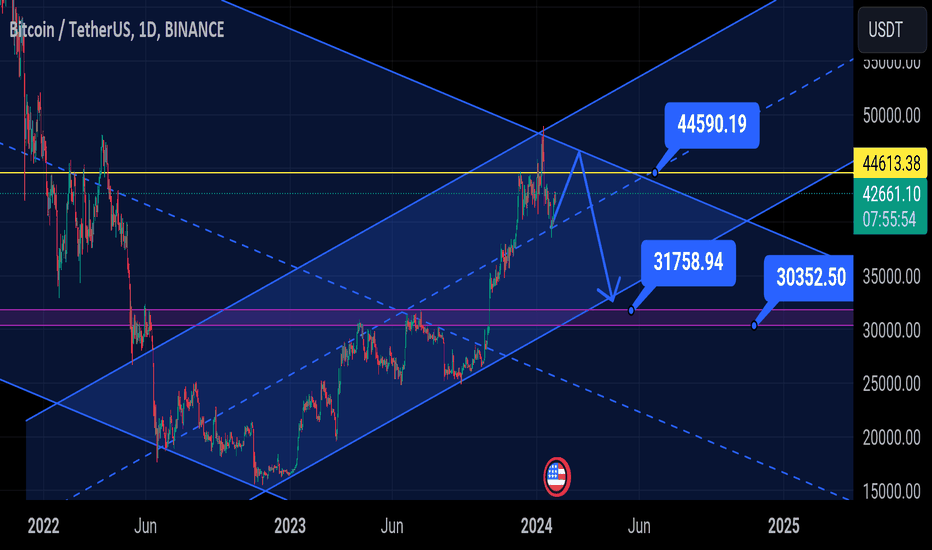 Page 26 Bitcoin / TetherUS Trade Ideas — BINANCE:BTCUSDT — TradingView