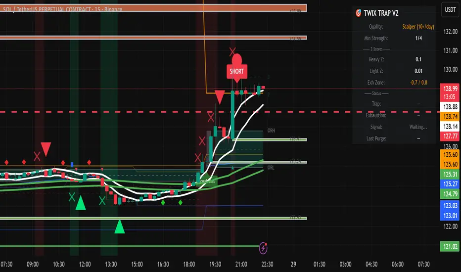 TWIX TRAP V2 - Ultimate Signal Engine — BenjaminMokhtar的指標 — TradingView