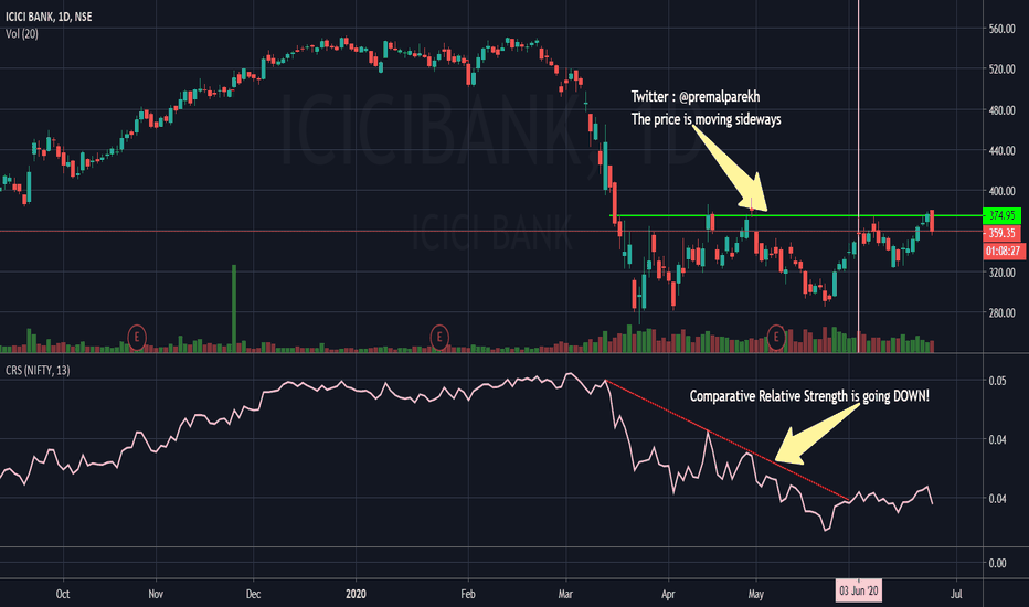 ICICIBANK Stock Price and Chart — NSE:ICICIBANK — TradingView — India