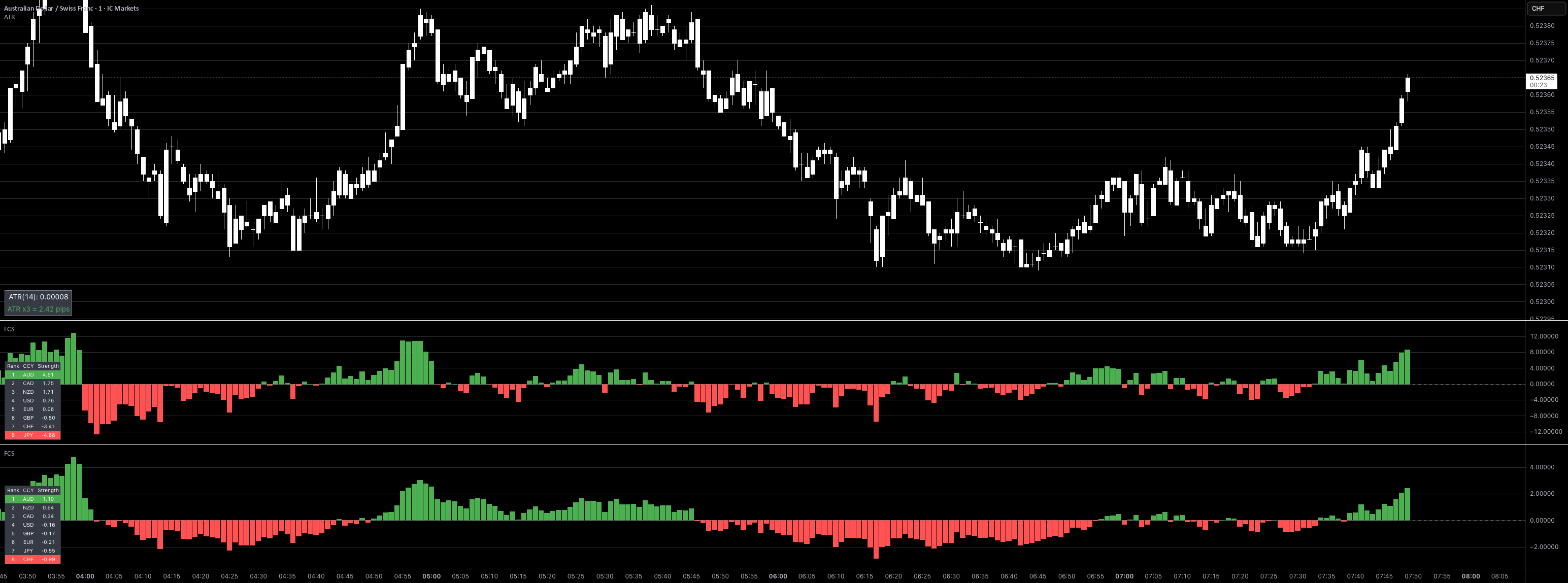 Forex Currency Strength — b1k3r作成のインジケーター — TradingView