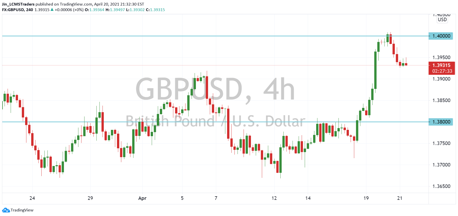 TradingView Idea Image — TradingView