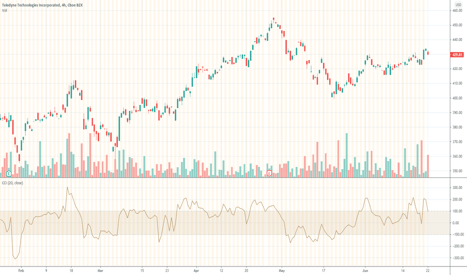 TDY Stock Price and Chart — NYSE:TDY — TradingView