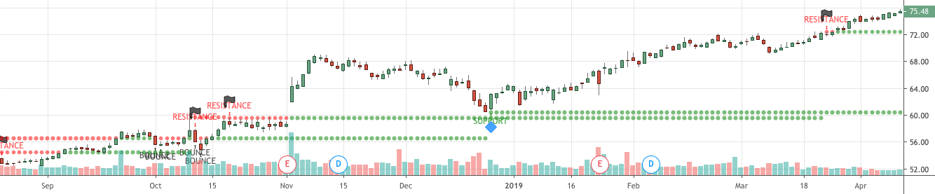 Bounce — Indicator by m_p_d3 — TradingView