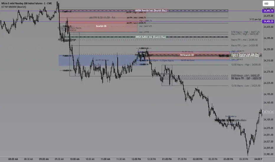ICT MMXM — Indikator von SunovaBeach — TradingView