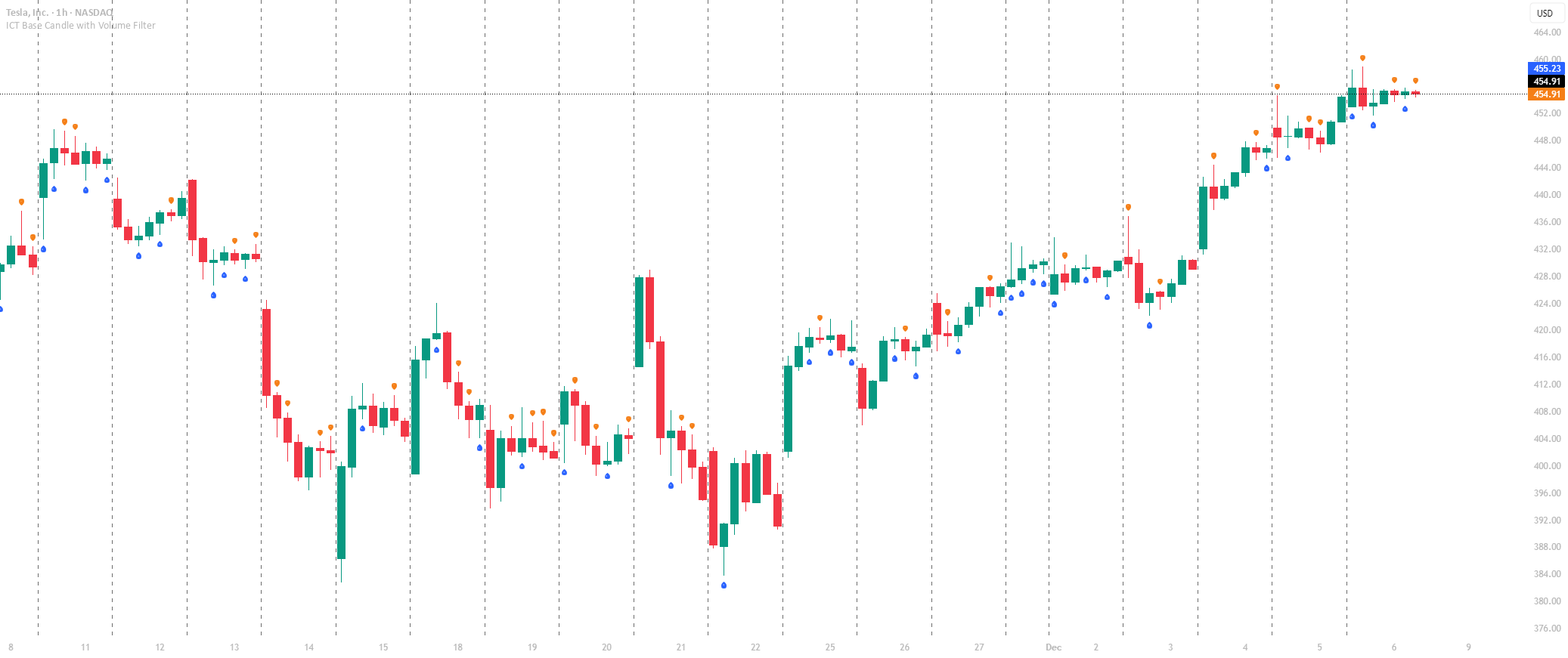 ICT Base Candle with Volume Filter — Индикатор от ask2maniish — TradingView