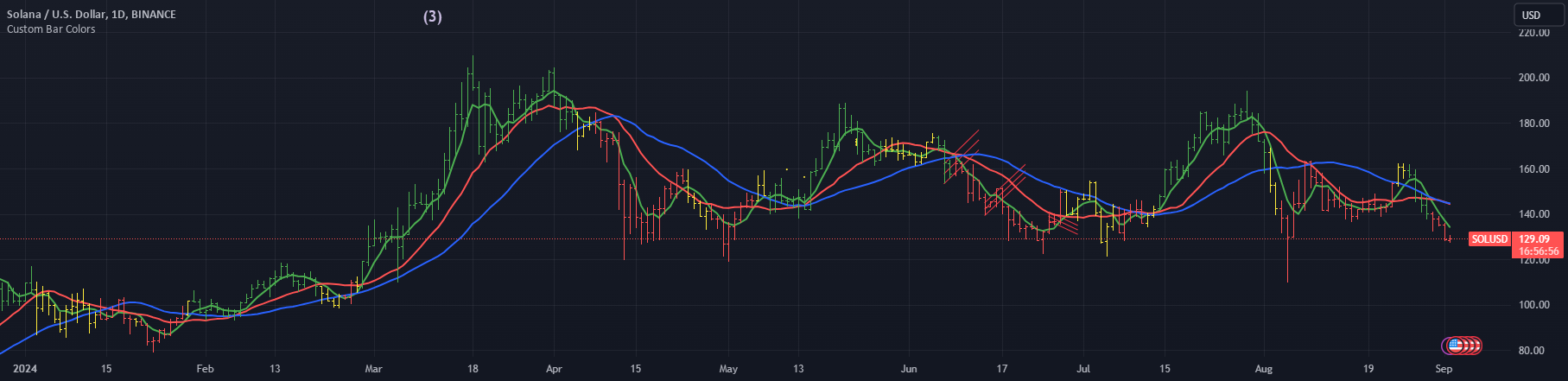 Identify Trend Changes with Bar Colors — EWTA 의 인디케이터 — TradingView