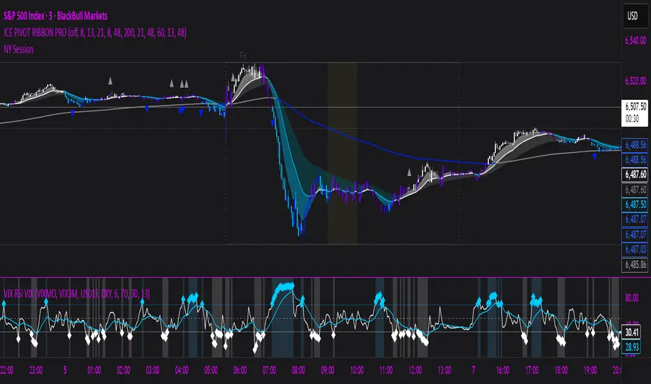 VIX RSI/USD — Indicator by ICETRADESZ — TradingView