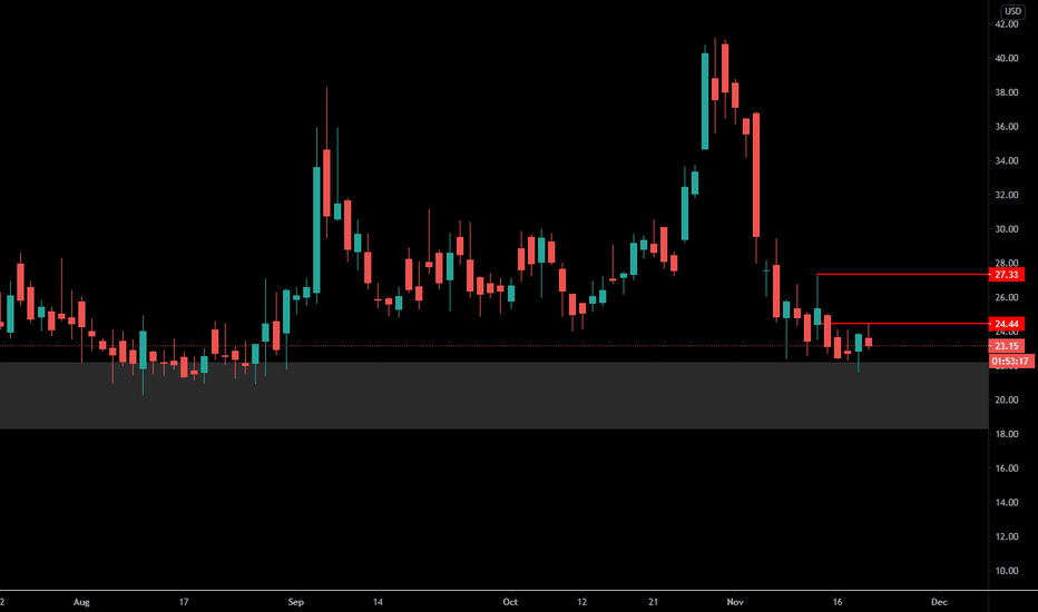 VIX Index Charts and Quotes — TradingView