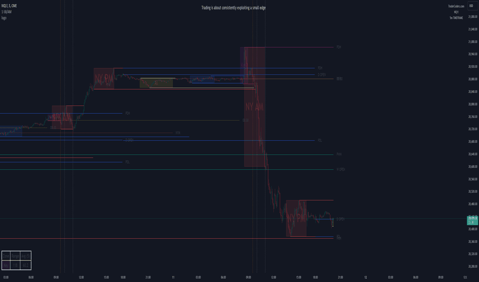 Page 32 Trading Strategies & Indicators Built by TradingView Community