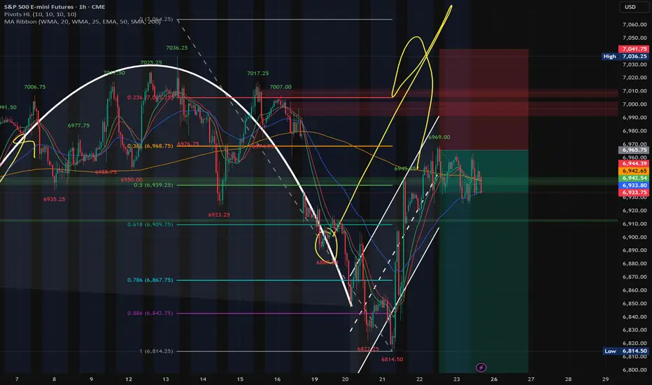 The Weekend Effect for CME_MINI:ES1! by GabrielAmadeusLau — TradingView