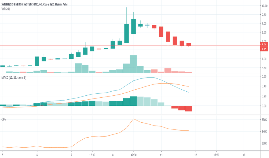 SES Stock Price and Chart — BX:SES — TradingView