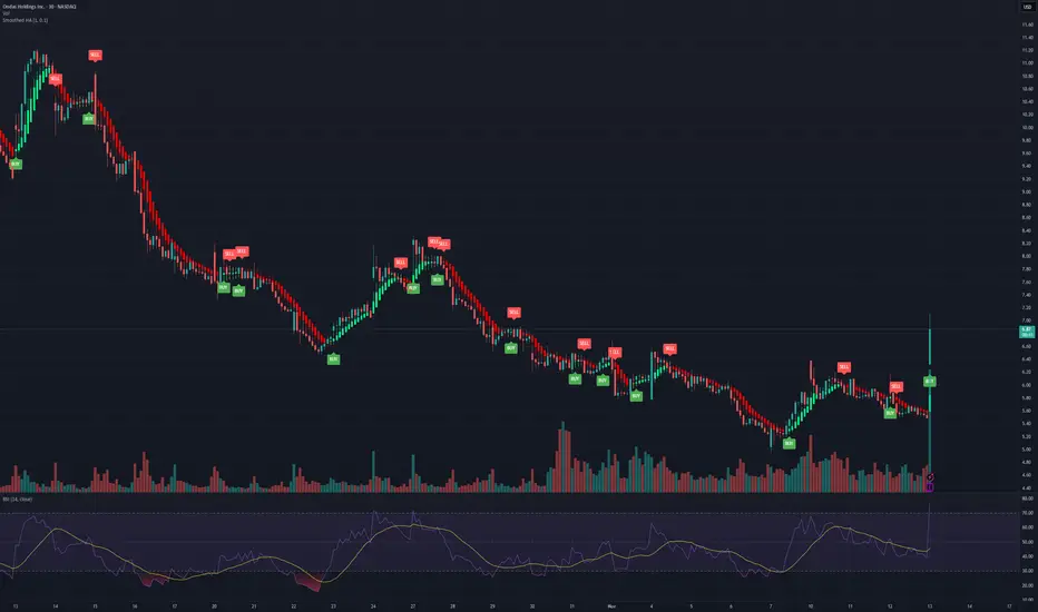 HA Candles with Doji — Indicator by friendlyPaella73308 — TradingView