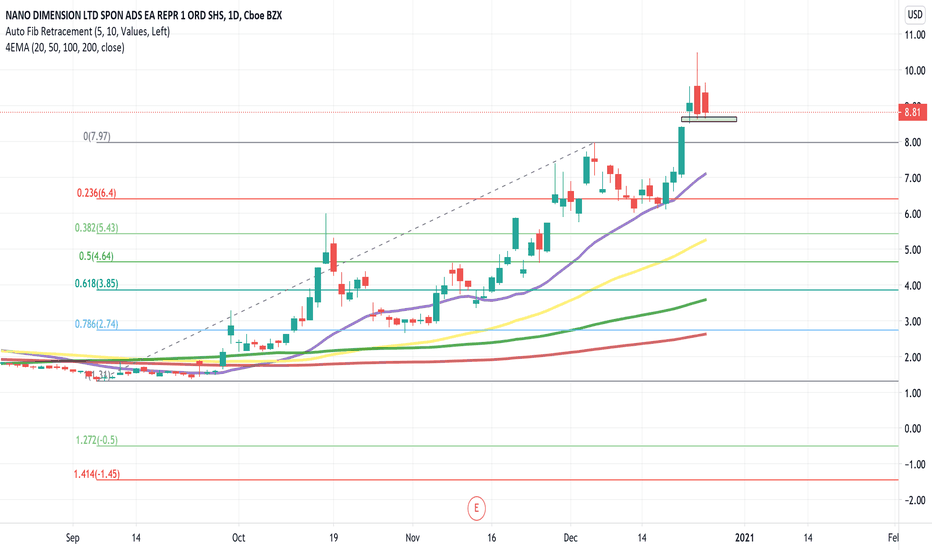 NNDM Stock Price and Chart — NASDAQ:NNDM — TradingView