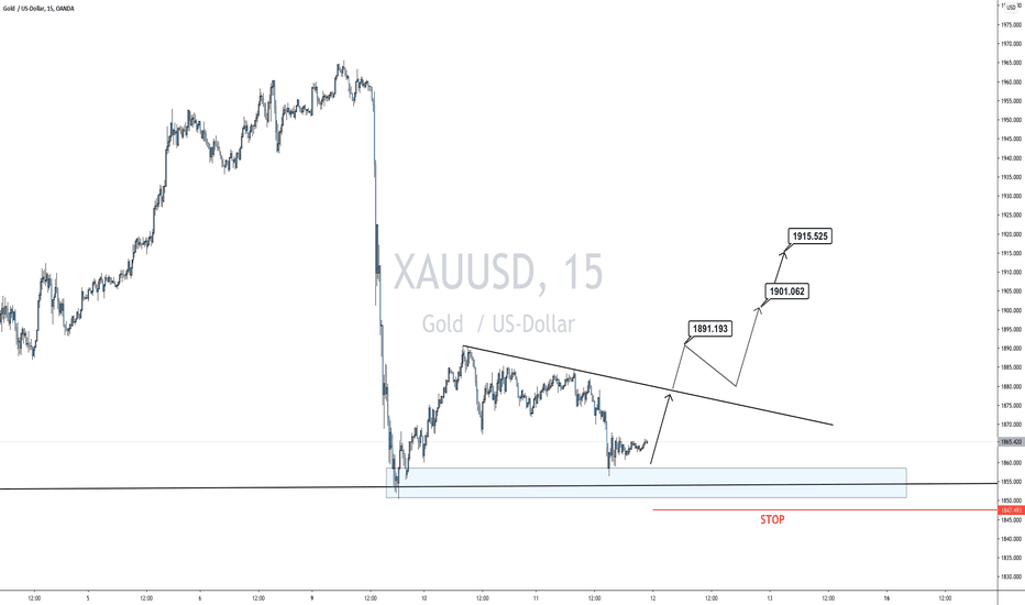 Ideen und Prognosen für Gold / US-Dollar — FX:XAUUSD — TradingView