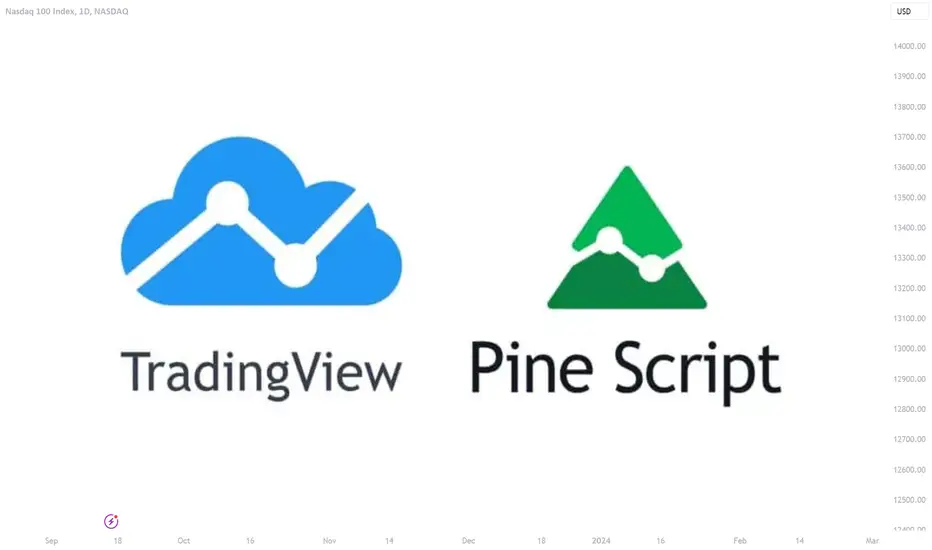 Why you should learn Pinescript! for NASDAQ:NDX by Steversteves — TradingView
