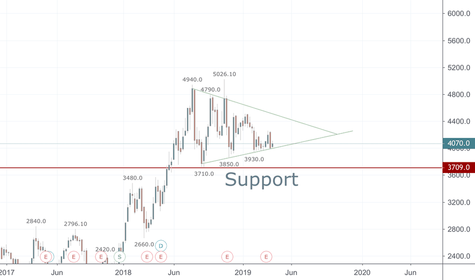 PTBA Stock Price and Chart — IDX:PTBA — TradingView