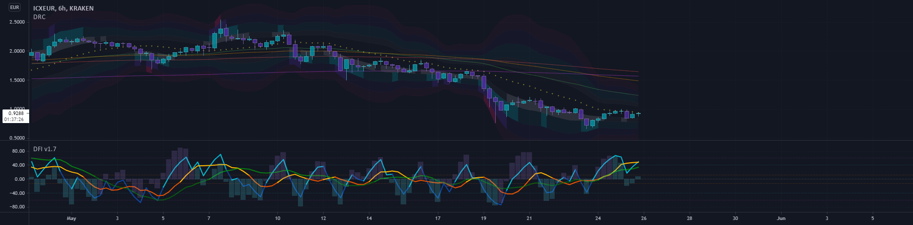 DRC's Force Index — Indicator by riobocabotd — TradingView