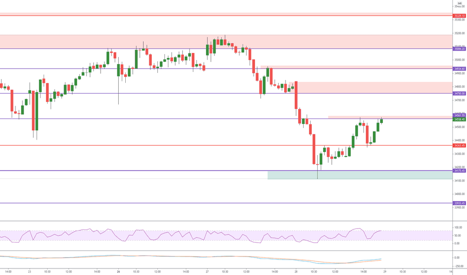BANKNIFTY Index Charts and Quotes — TradingView