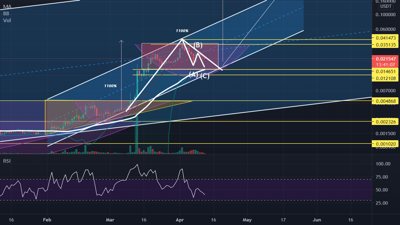 MBL UPDATED!! for BINANCE:MBLUSDT by SNIPERMILLION — TradingView
