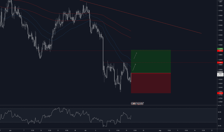 Trader Zsuirad_Nezrok — Trading Ideas & Charts — TradingView