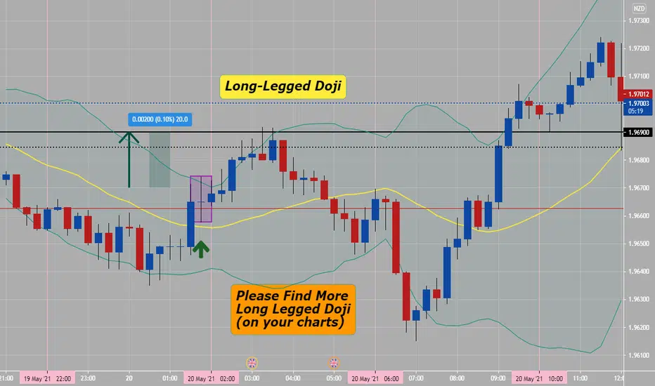 Doji Types: Long-Legged (Part 1 of 4) for OANDA:GBPNZD by Anbat ...