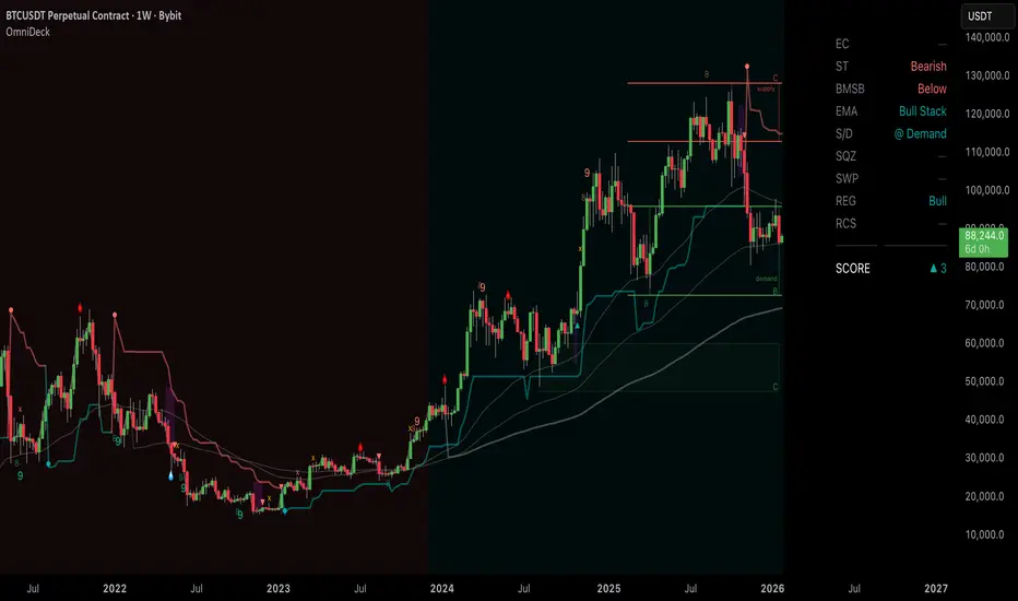 OmniDeck - Unified Chart Overlay — Indicator by SignalPilotLabs ...