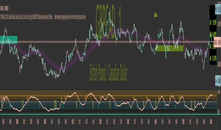 Donchian Channel Trend Meter [Custom TF] — Indikator von Methodape ...